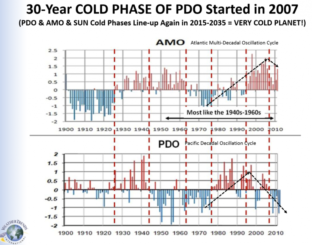 Nobel Laureate Ivar Giaever on Climate Change