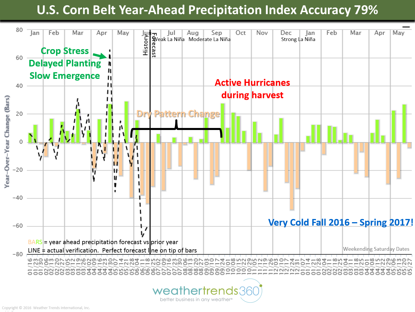 USDA is Absolutely Delusional on the State of the Corn Crop ...