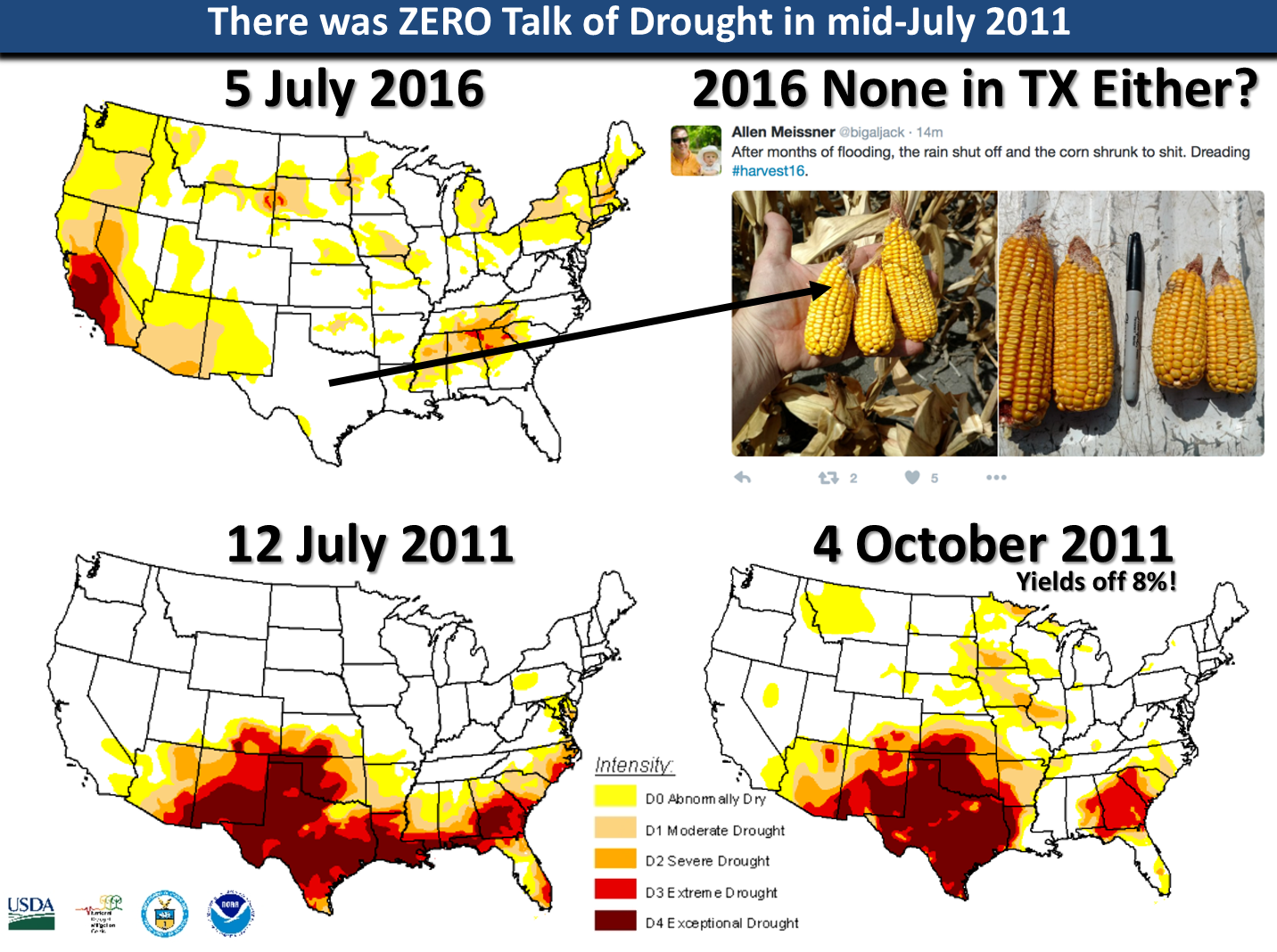 U.S. Corn Yields About to Plummet Like 2011 | weathertrends360