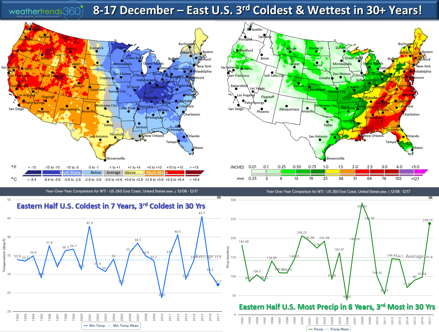 Star Date: 8 December 2017 Friday | weathertrends360