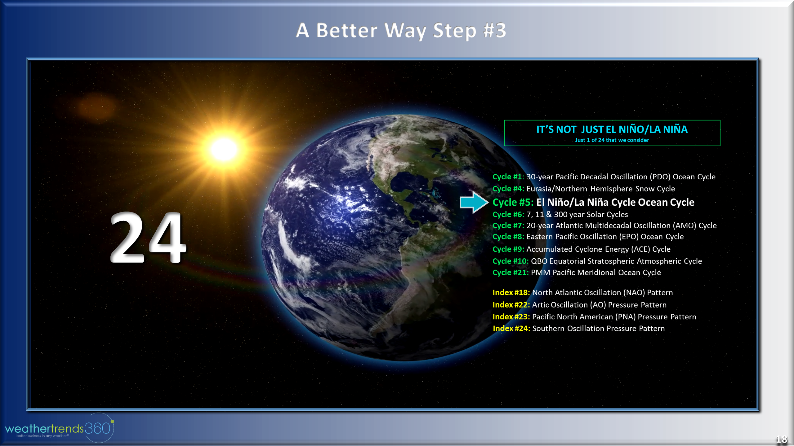 Statistics vs Physics for Long-Range Weather Forecasting | weathertrends360