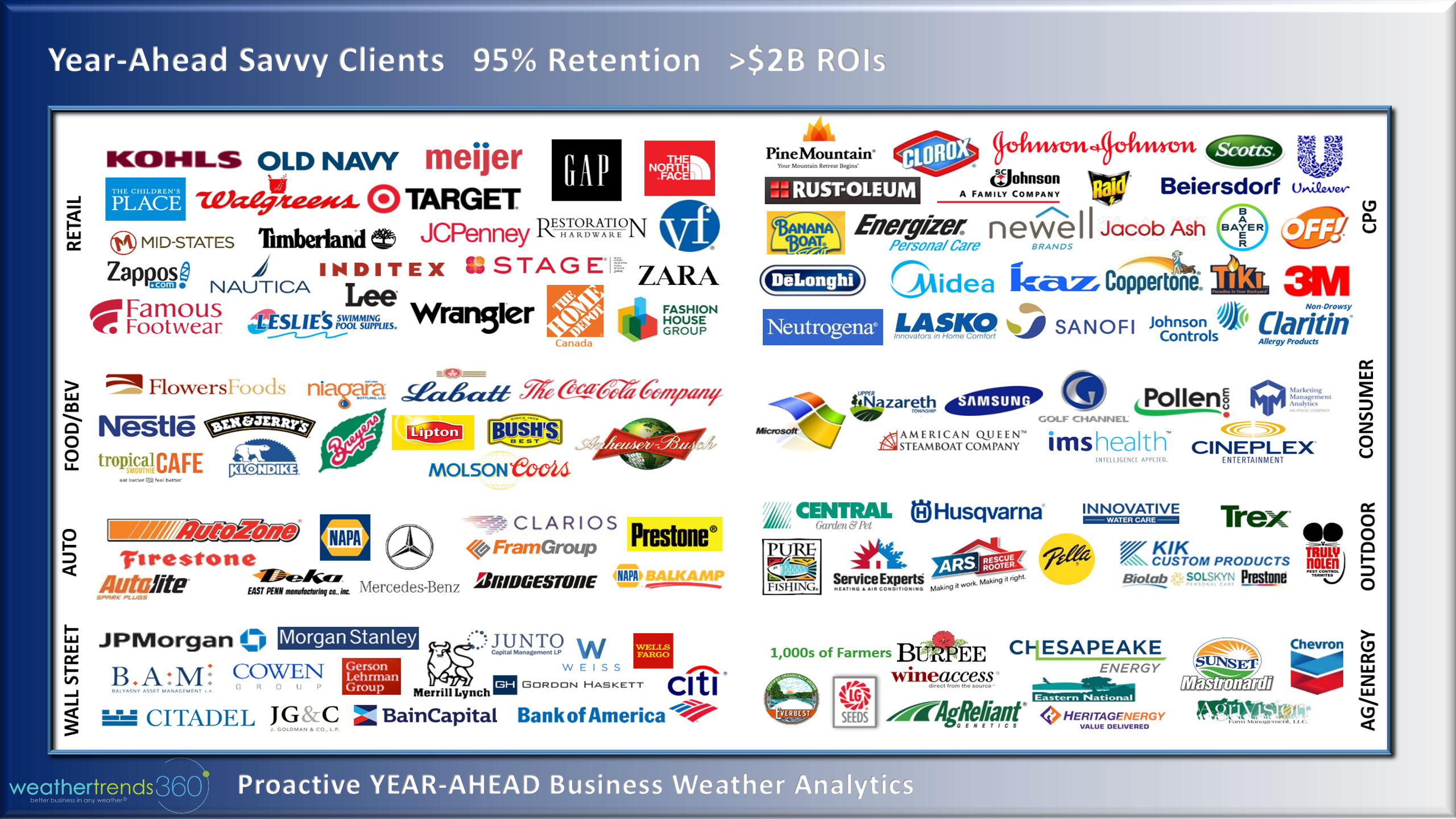 Statistics vs Physics for Long-Range Weather Forecasting | weathertrends360