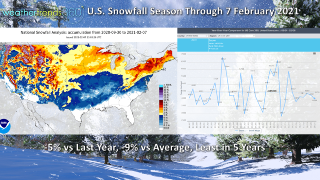 Polar Vortex Brings Snow in February 2021 | weathertrends360